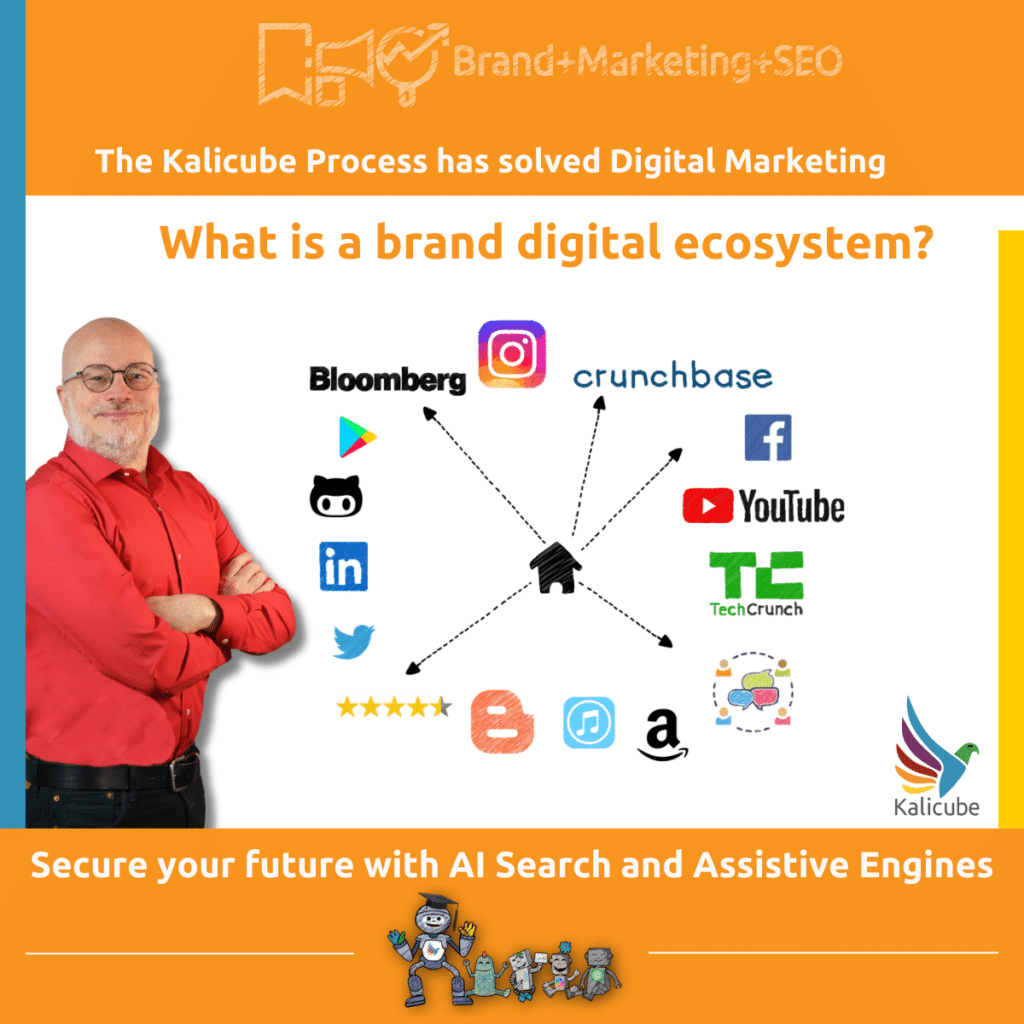 What is a brand digital ecosystem? Explanation by Jason Barnard from ...