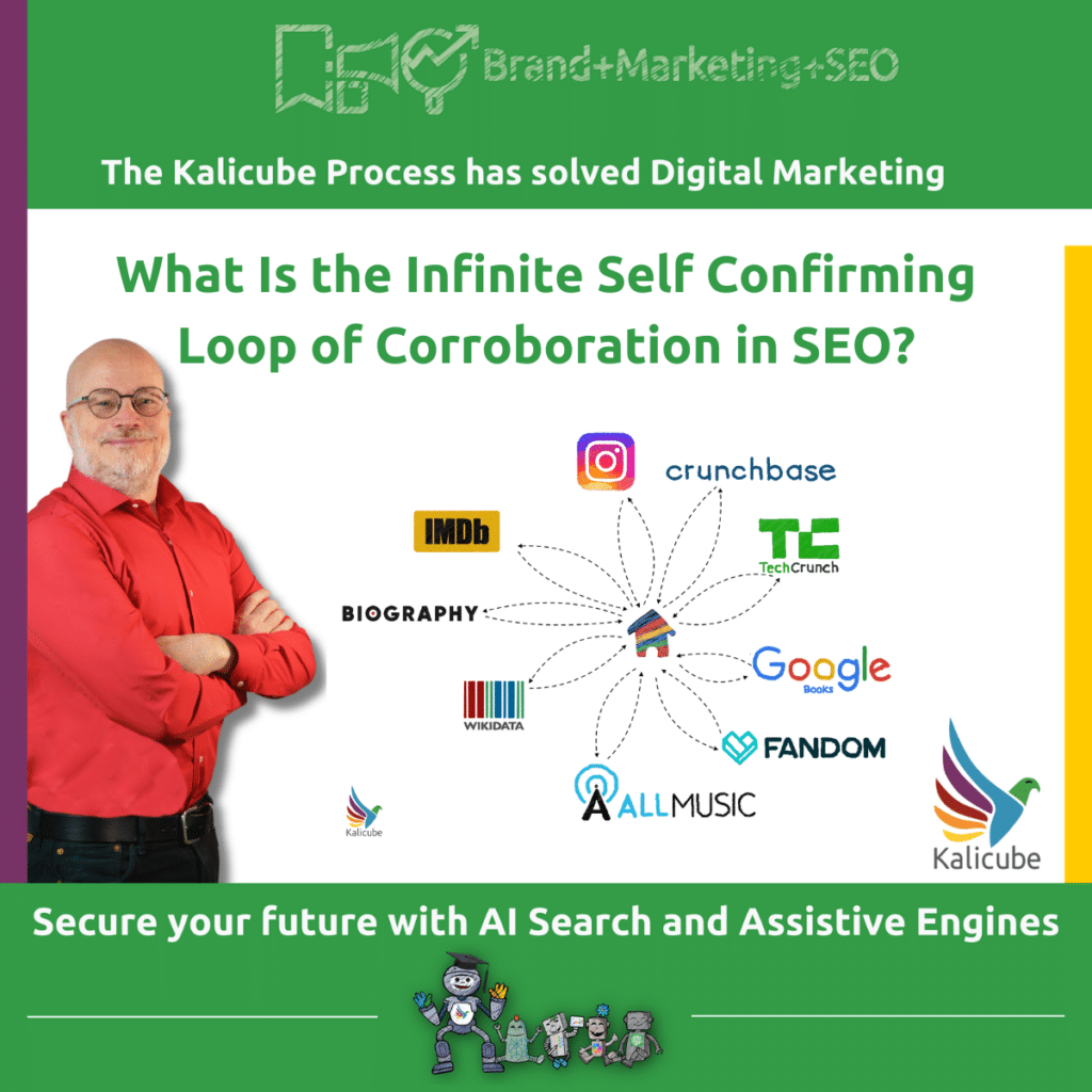 Infinite Self Confirming Loop of Corroboration: What You Need To Know ...