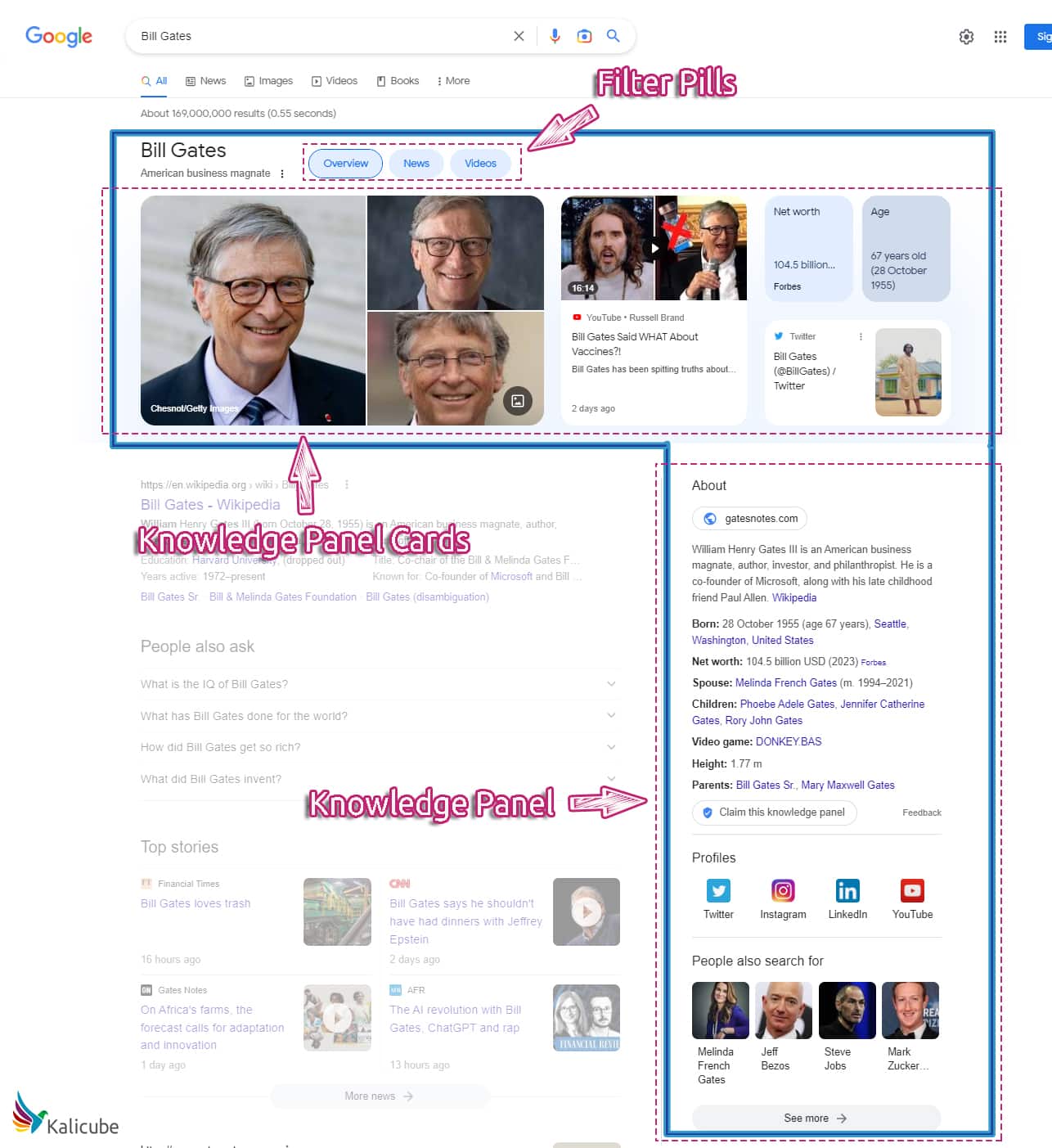 Google Knowledge Panel for a Person: How to Get, Manage and Optimise ...