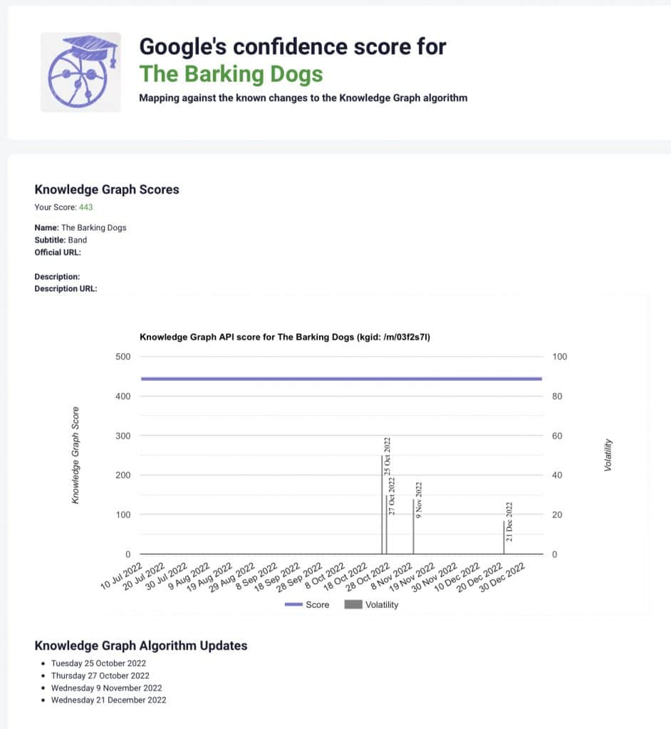 Knowledge Graph Confidence Score in SEO: What You Need To Know ...