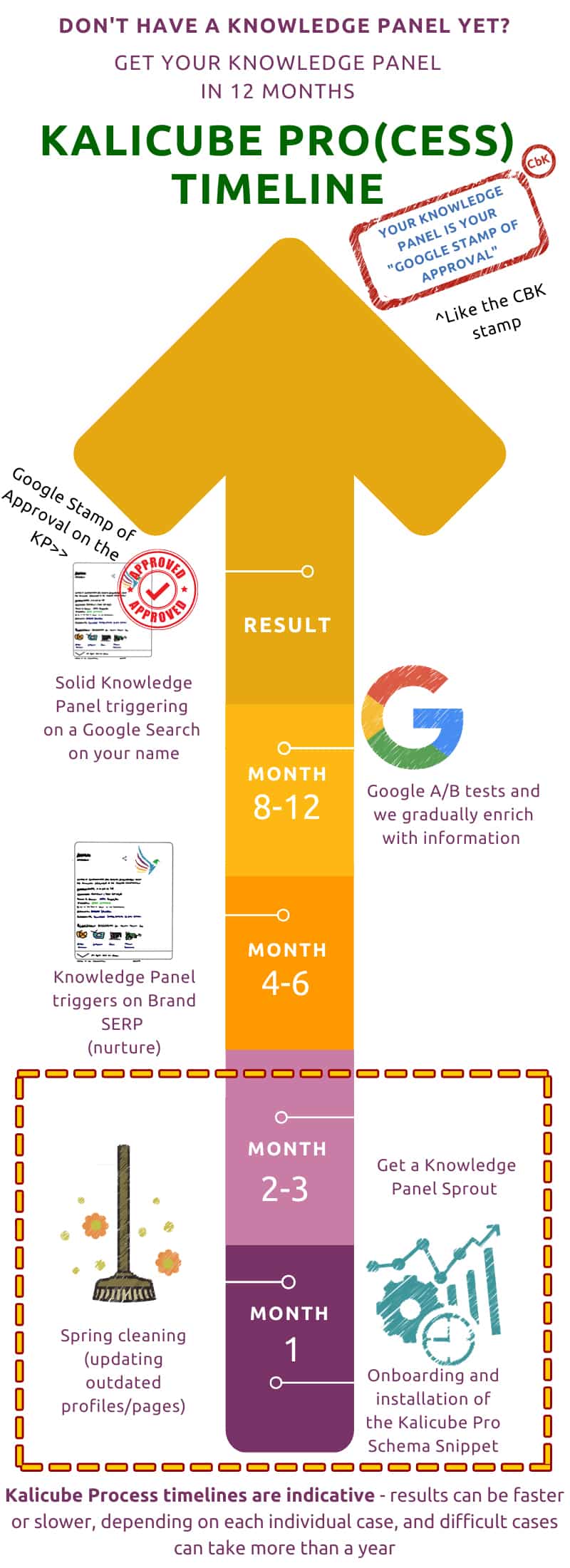 Knowledge Panel Sprouts on Google: What You Need to Know - Explanation ...