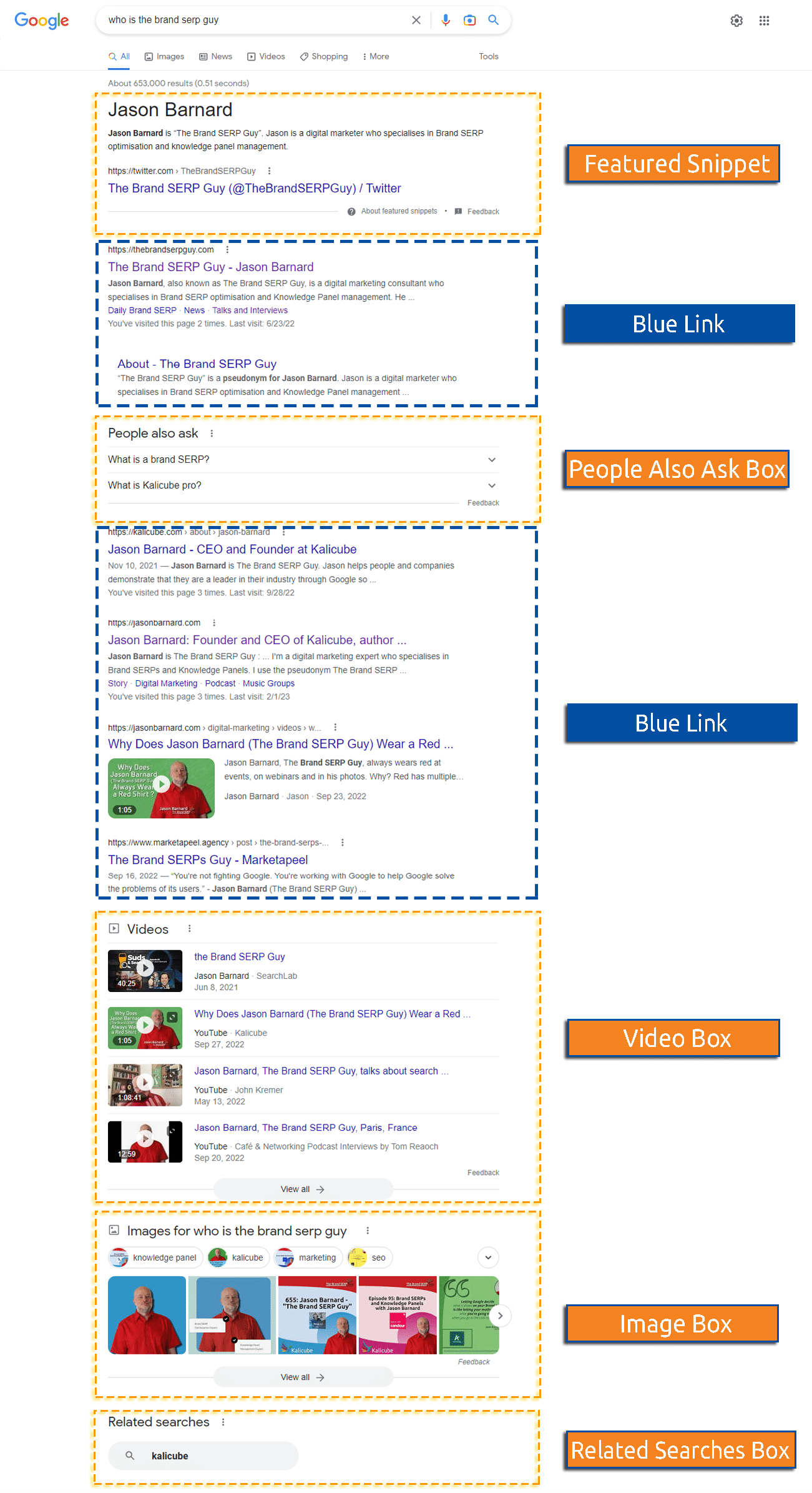 The Blue Link Algorithm in SEO: What You Need to Know - Explanation by ...
