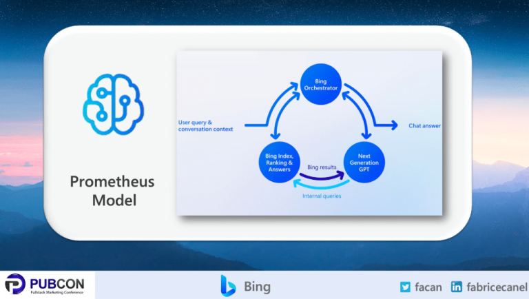 ChatGPT on Bing / Bing Chat Search: How Does it Work - Explanation by ...